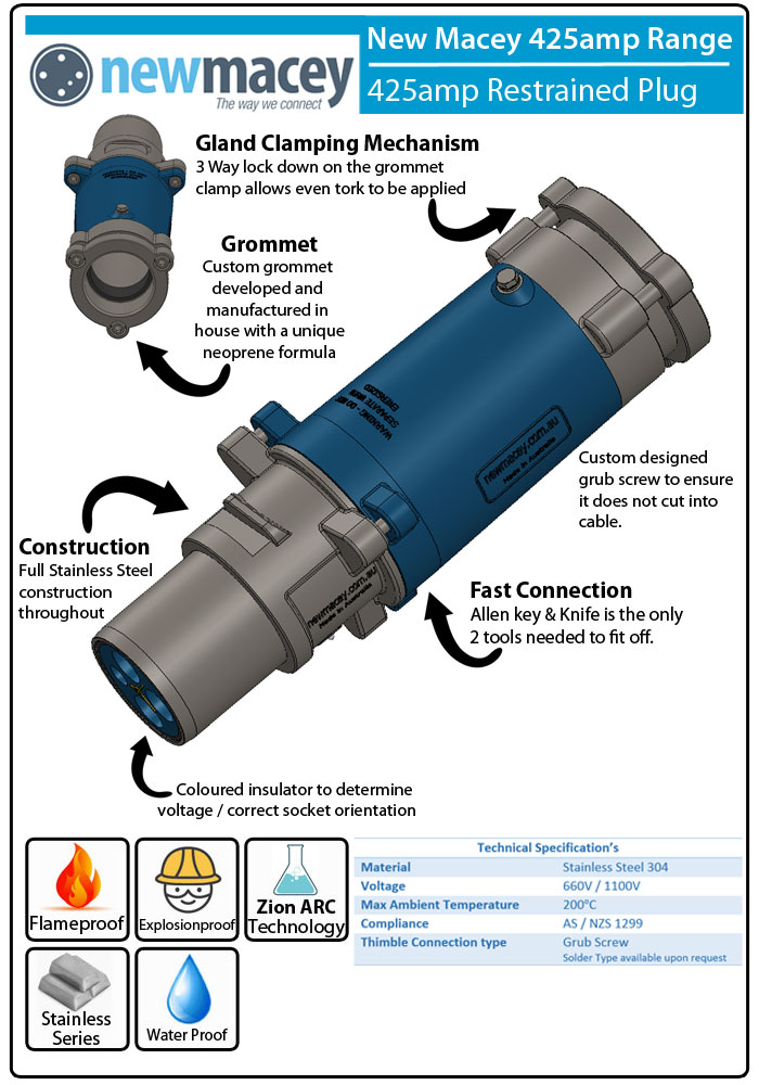 Restrained Plugs & Receptacles :: 425 Amp Range :: 425amp Restrained ...